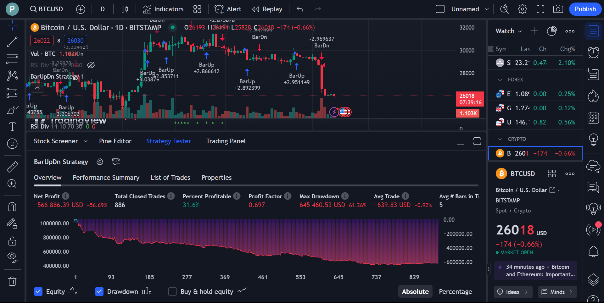 Creating Your Own Indicator on TradingView: A Step-by-Step Guide ...